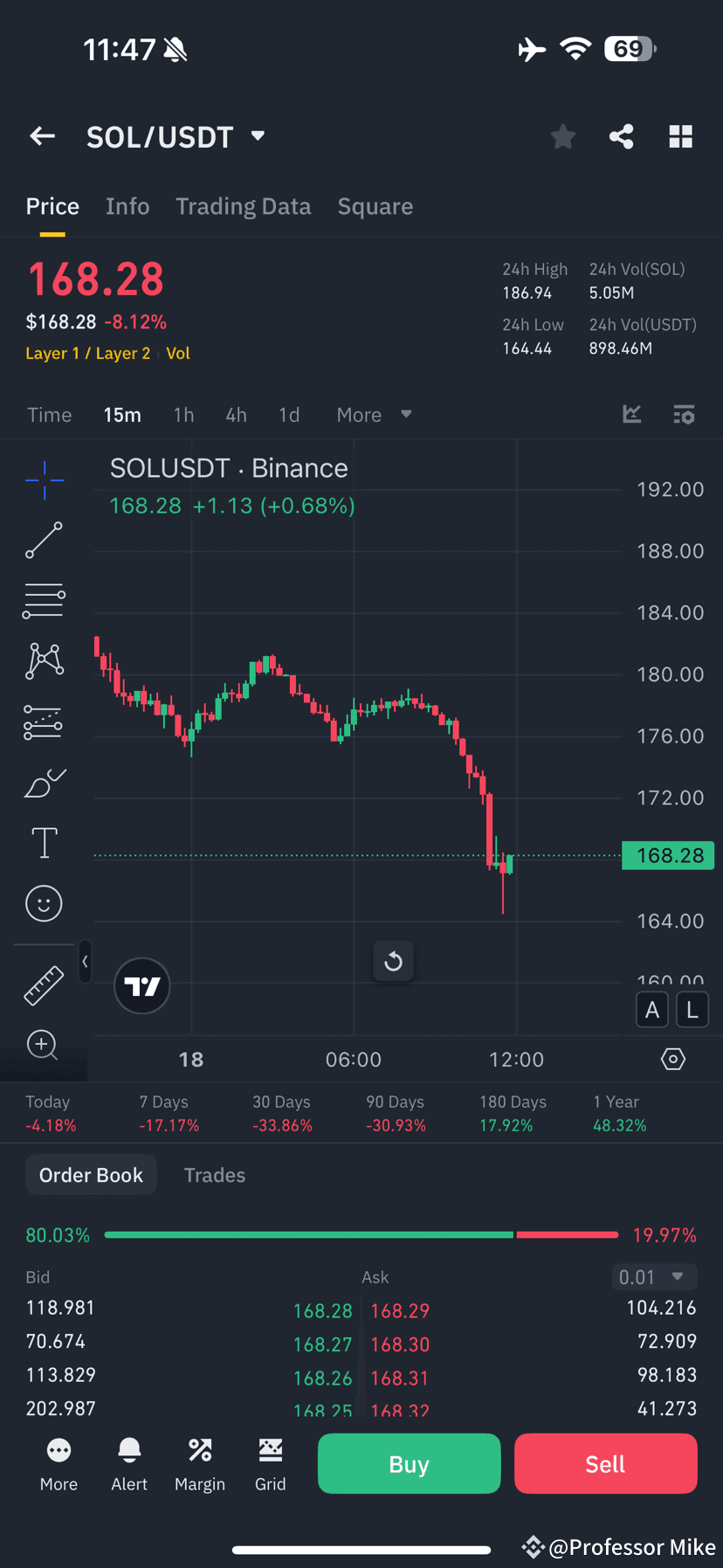 $TRX /USDT – Short Trade Setup $TRX is struggling to hold a | Professor Mike on Binance Square