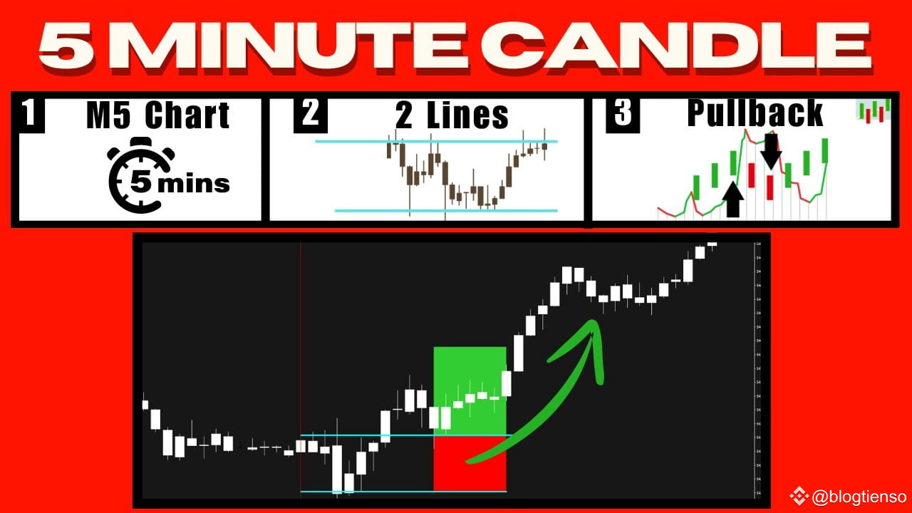 From $60 to $1000 in 7 Days: The Secret to Success with 5-Minute ...