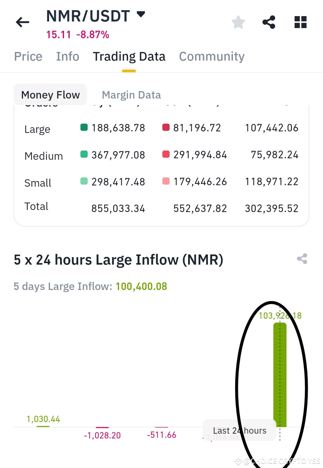 $NMR Don't Panic your Hold 1 day is gold 24 hours large | MARKHOR TRADER PKR on Binance Square