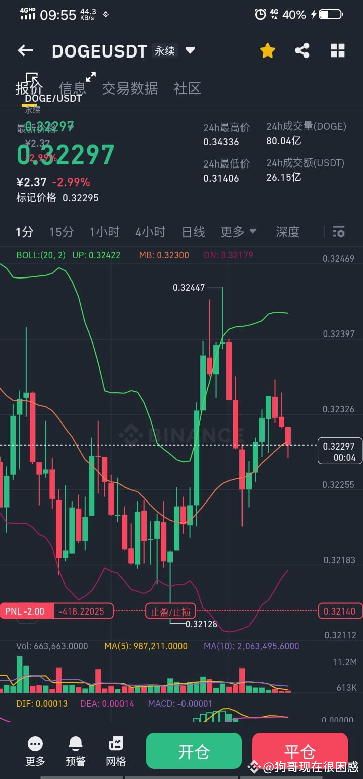 It seems that the dog dealer can see the background data. If | 狗哥现在很困惑 ...