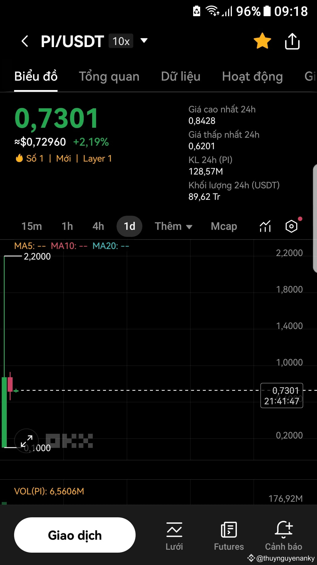 I am waiting for PI to drop to $0.1. I will buy in large qua ...