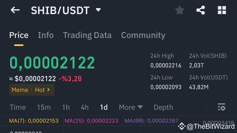 Shiba Inu Cryptocurrency Records One of the Largest SHIB Whale Inflows | TheBitWizard on Binance ...