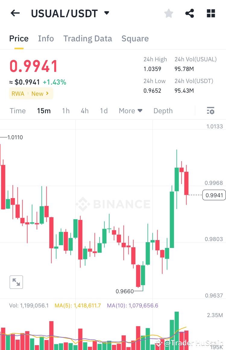 💎 $USUAL /USDT Trading Update – Stability Meets Growth! 🚀 | Trader HuSsain on Binance Square