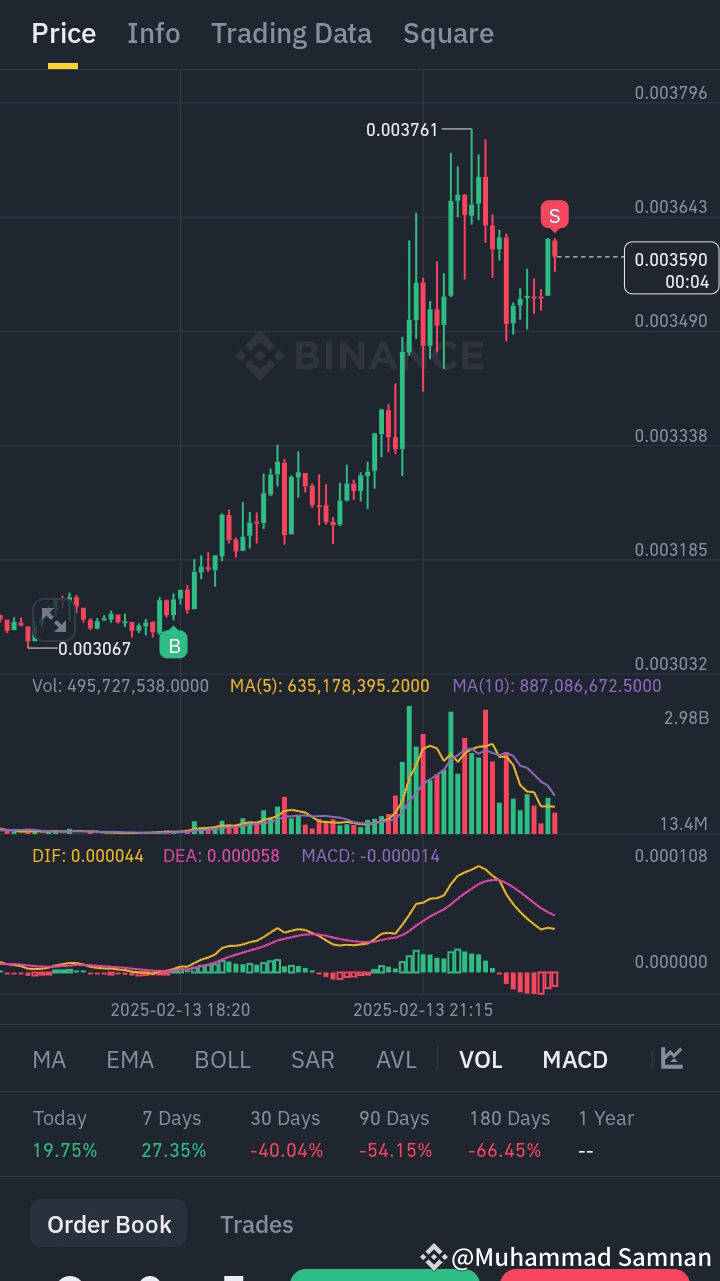 $NOT USDT | Muhammad Samnan on Binance Square
