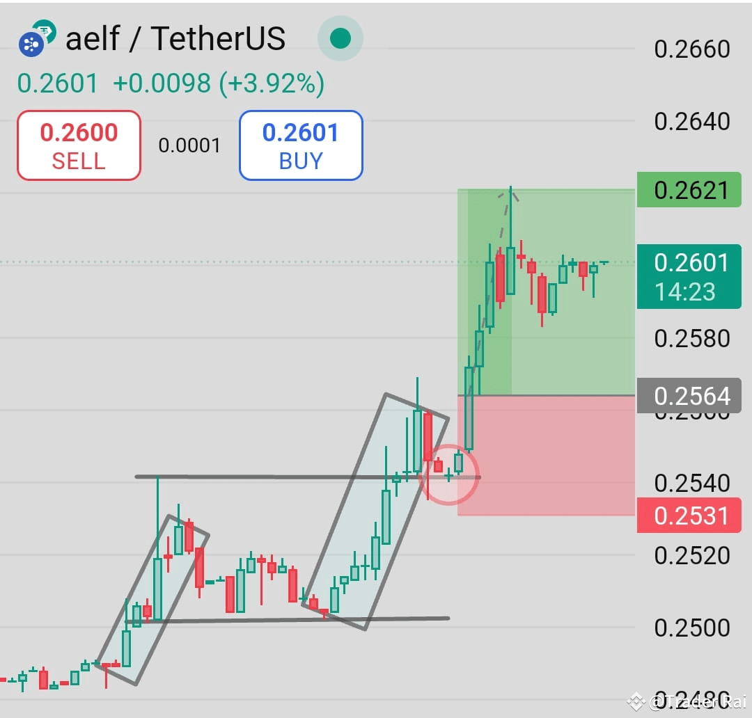 $ELF – TP HIT SUCCESSFULLY! Our recent long trade call s | Trader Rai ...