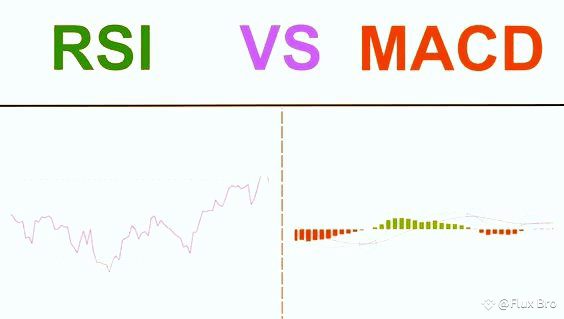 "RSI vs. MACD: The Ultimate Showdown for Spotting Market Moves! 🚀📊 ...