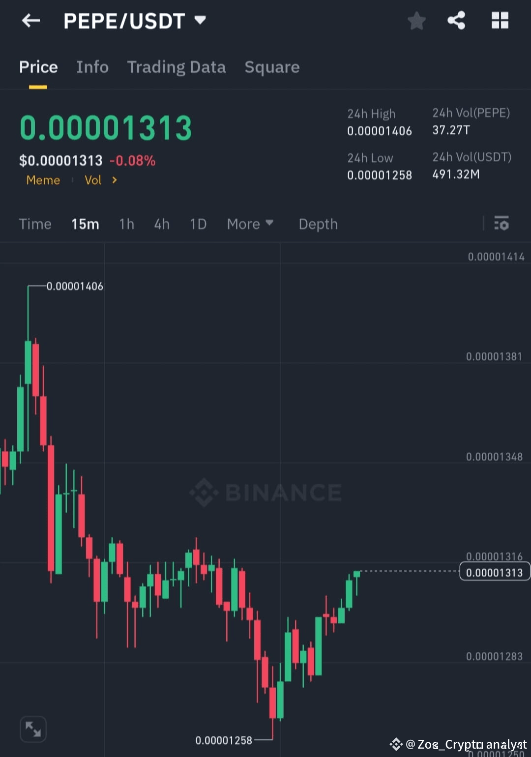 $PEPE /USDT Bull run alert 🔥 💯 BULLISH REVERSAL IN PLAY | Zoe_Crypto analyst on Binance Square