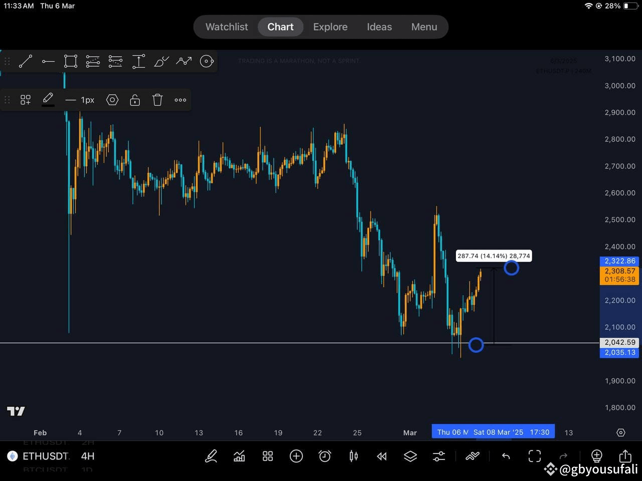 $ETH do or die ... ETH/USDT 4-Hour Chart Analysis (TradingV | gbyousufali on Binance Square