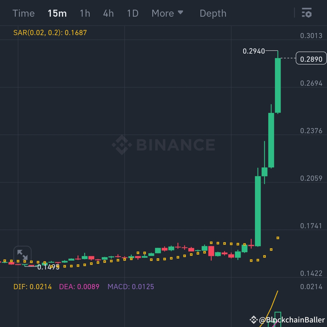 UNSTOPPABLEEEEEEE 💰🚀$BAKE /USDT – Insane Rally, New Highs | BlockchainBaller on Binance Square