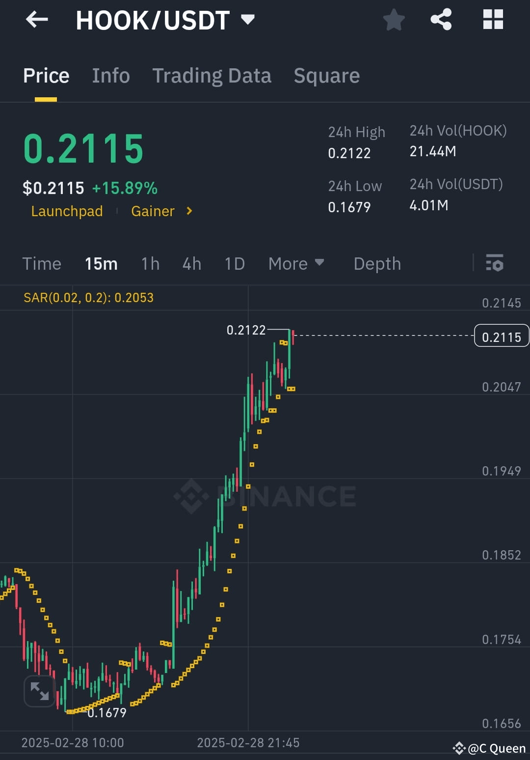 $HOOK /USDT TECHNICAL ANALYSIS: BULLISH MOMENTUM WITH A STRO | C Queen on Binance Square