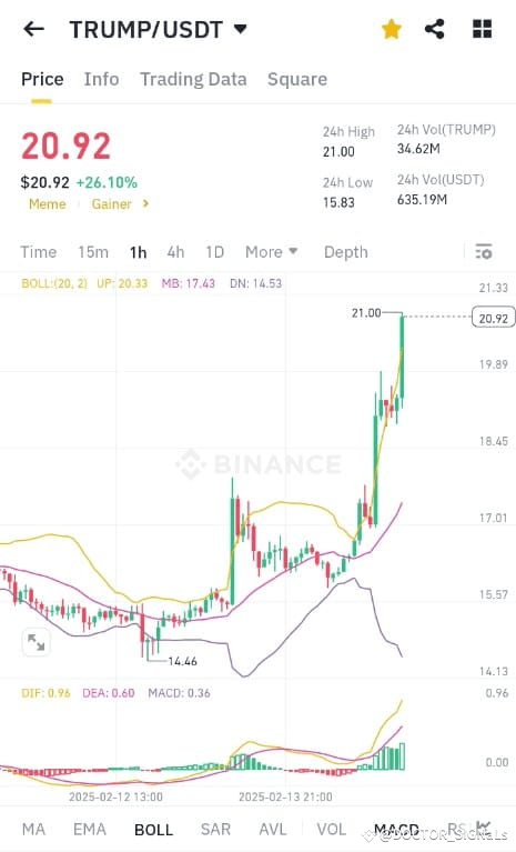 Hello Guys 🤠 Follow me and Get more signals I hope you al | DOCTOR ...