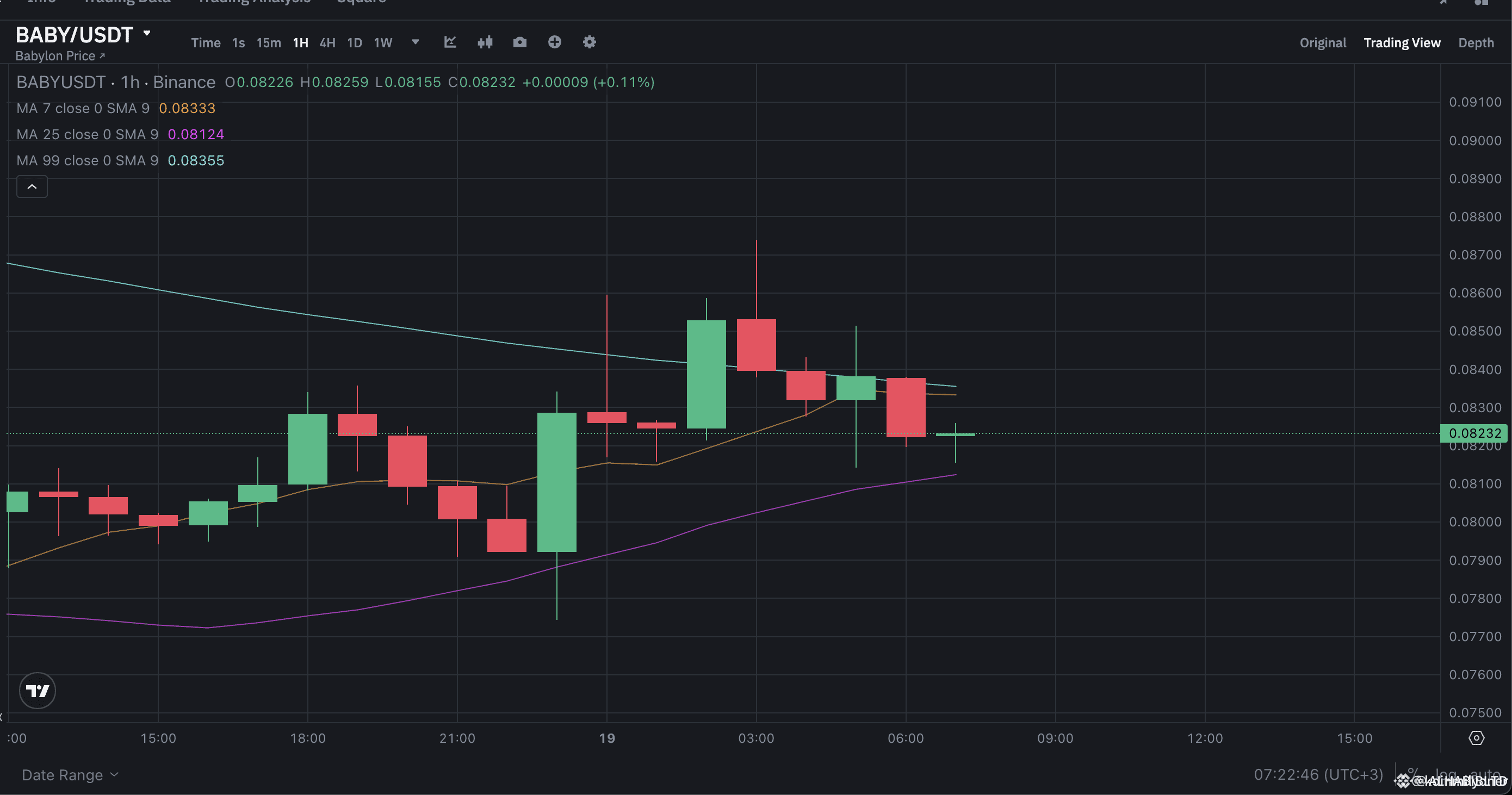 📈 $BABY Trade Setup (Spot) Get ready for a potential break | ALHABIBLTD ...