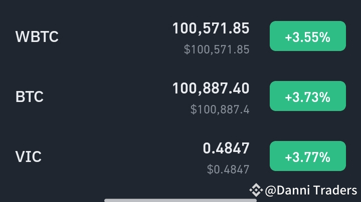Crypto Market Overview: BTC, WBTC, and VIC | Danni Traders on Binance ...