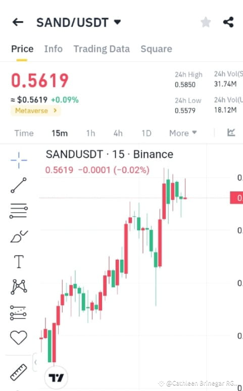 $SAND D/USDT Technical Analysis: Setting Targets for a | Rai Haji ...