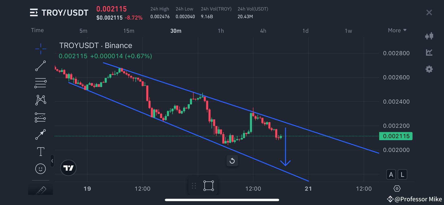 $TROY /USDT Short Signal🔥💯 – Bearish Momentum Play • Entr | Professor Mike on Binance Square