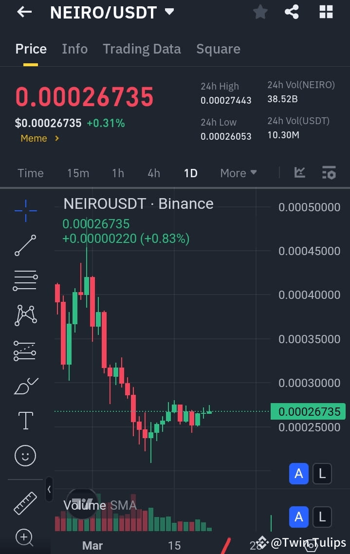 📢 $NEIRO /USDT Trade Signal – Detailed Analysis 📢 🔍 Mark | Twin Tulips on Binance Square
