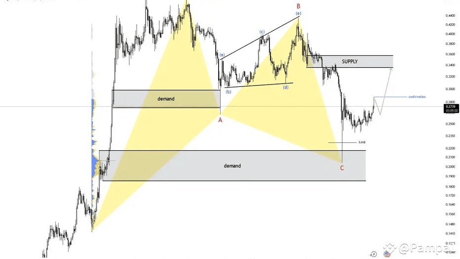 🚀 Dogecoin: Ready to Howl to New Highs? 🐶 M Harmonic Pattern Spotted ...