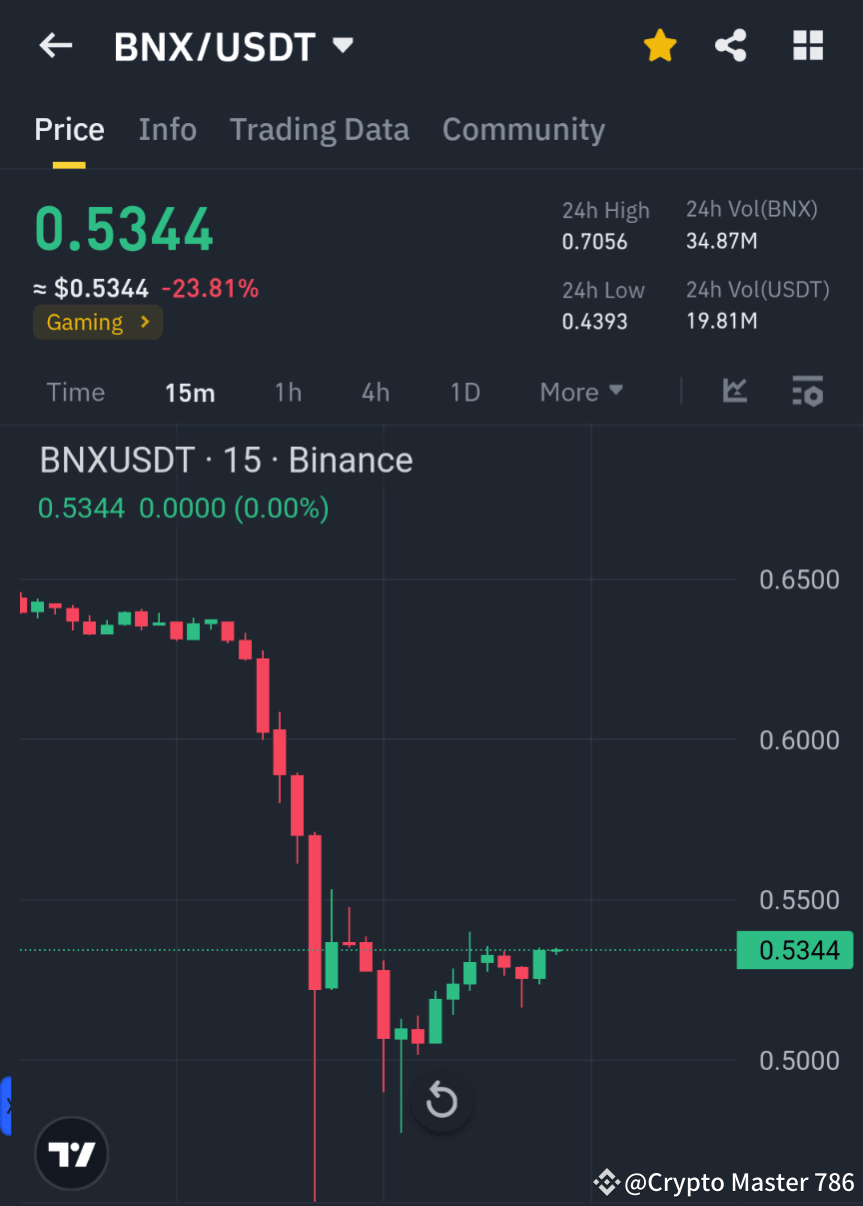 $BNX 📊 BNX/USDT Technical Analysis: Time for a Reversal o | Crypto Master 786 on Binance Square