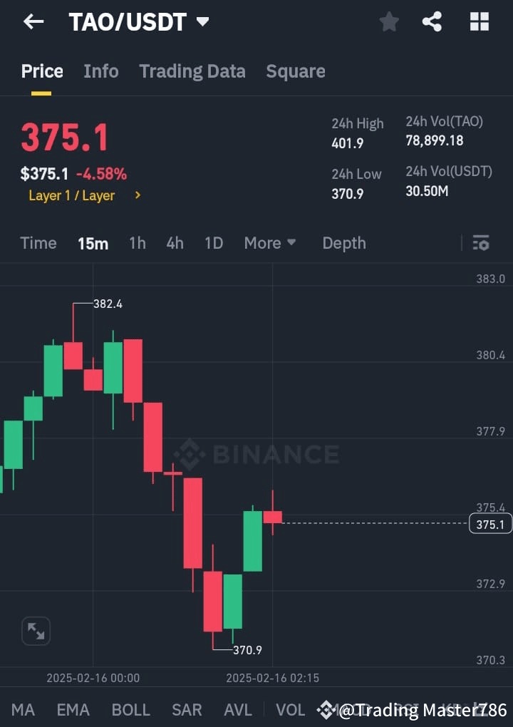 📉 $TAO /USDT Market Update 💰 Current Price: $375.1 (-4. | Trading Master786 on Binance Square