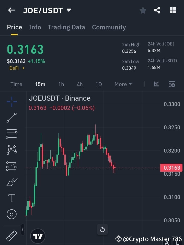 $JOE /USDT Short Trade Signal 🔥 Current Price: $0.3163 Key | Crypto Master 786 on Binance Square
