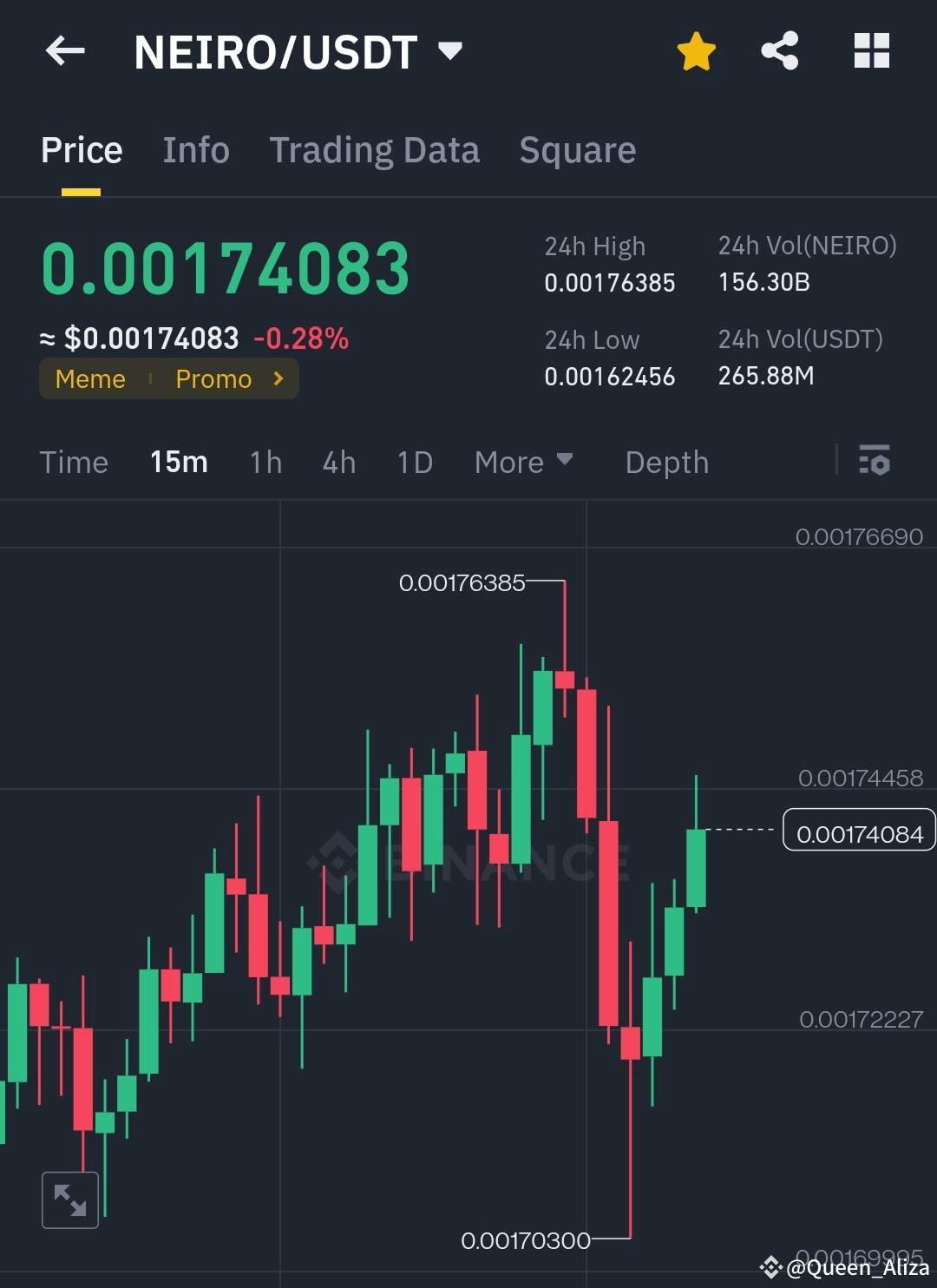 $NEIRO $NEIRO NEIRO/USD Price Update: | AlphaAnalyst on Binance Square