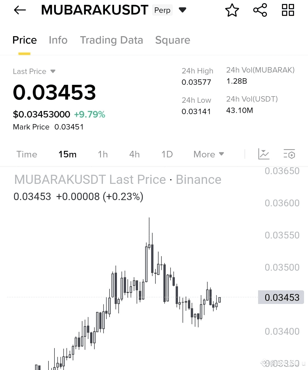 $MUBARAK GATHERING STEAM FOR NEXT LEG UP 💥 $MUBARAK jus | Bit_Guru on ...