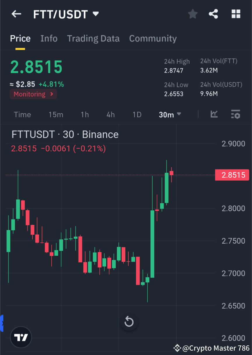 $FTT 📊 FTT/USDT Technical Analysis – Bullish Continuation | Crypto Master 786 on Binance Square