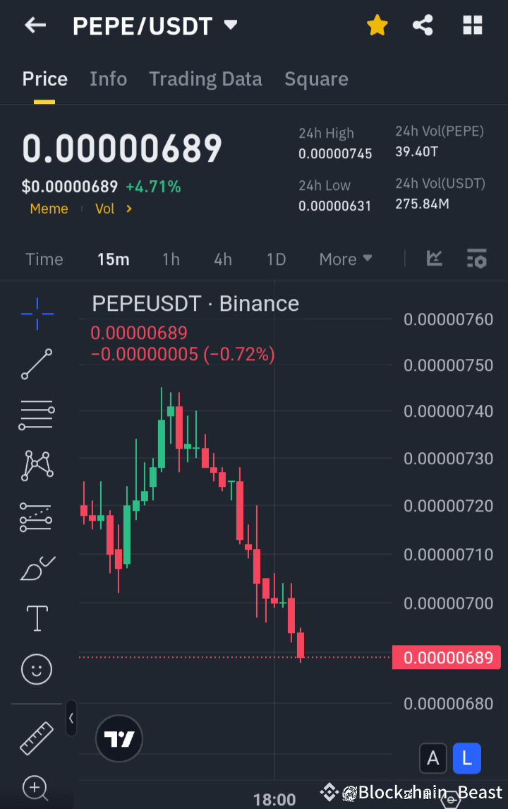 📉 $PEPE /USDT Short Trade Setup 🔻 💰 Current Price: $0.00 | Aliza_Crypto_786 on Binance Square