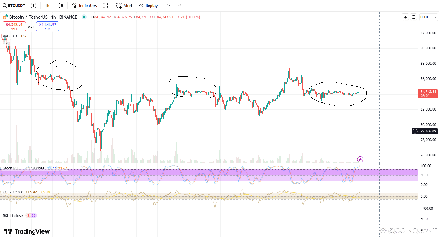 Do you see the signal for $BTC ? You can start gradually ope ...