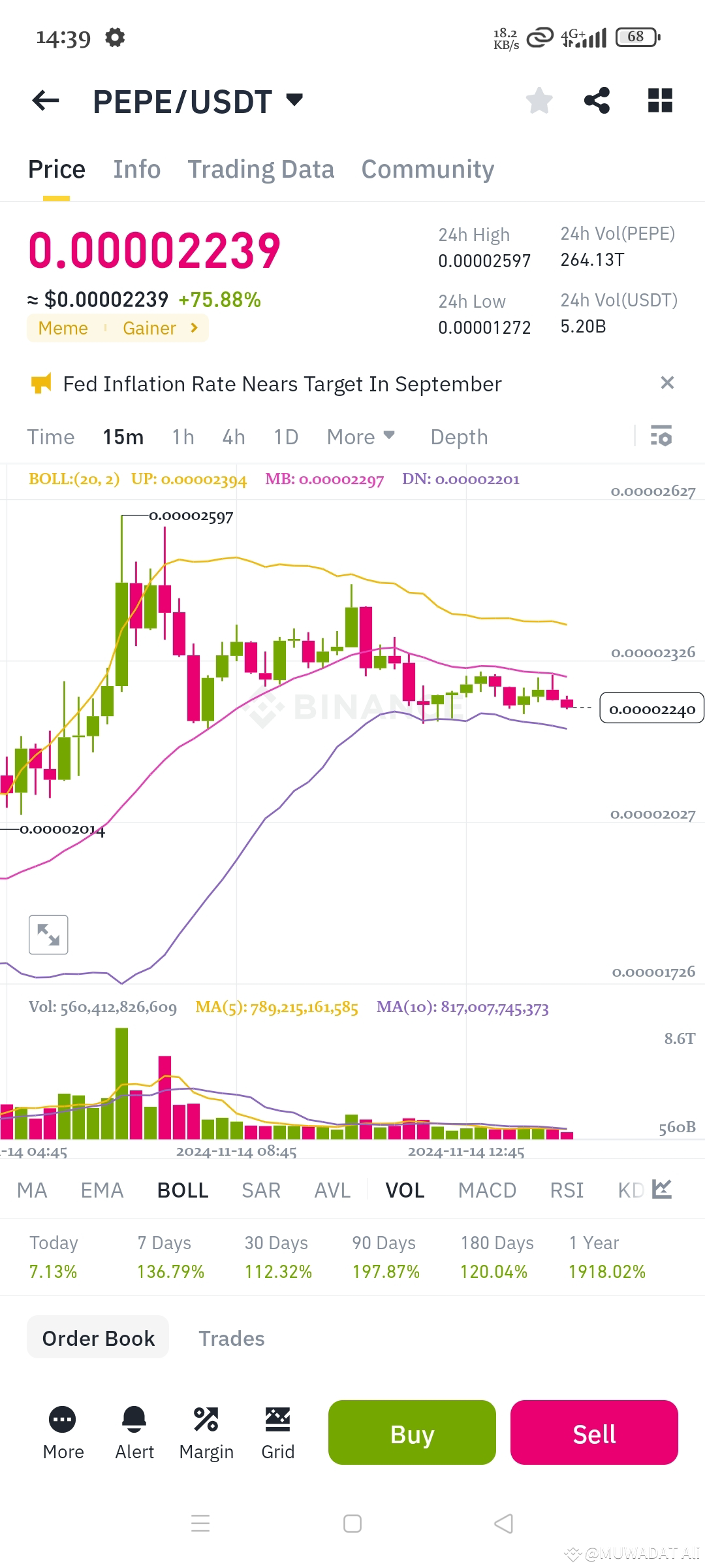 In the 15-minute timeframe, the PEPE/USDT chart shows a down | MUWADAT Ali on Binance Square