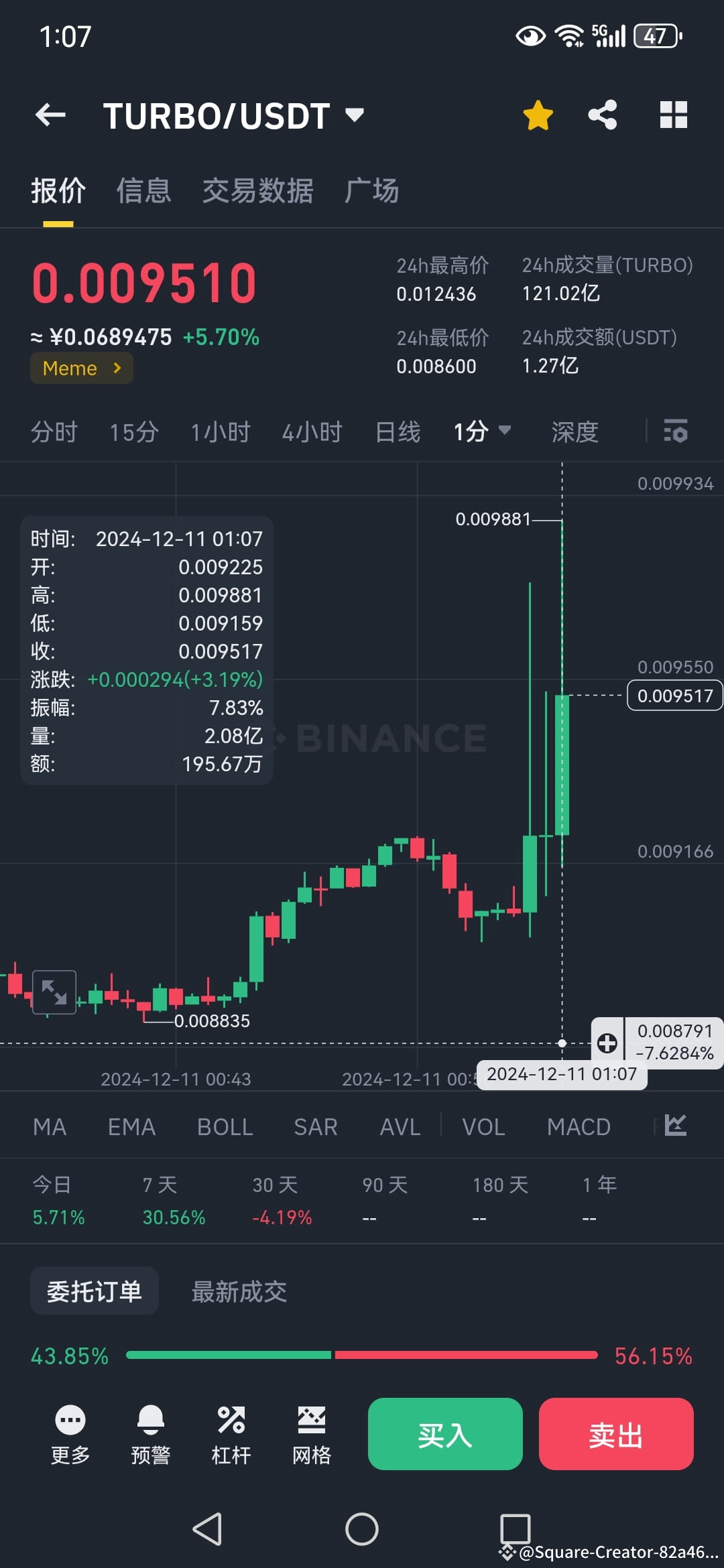 Who dares to buy this $TURBO | Square-Creator-82a46e5e7ad68720821e on ...