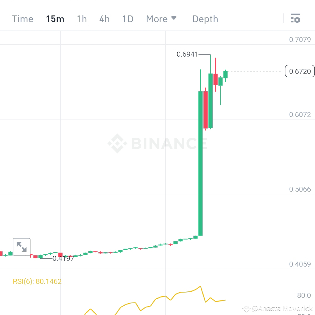 🎯 TP2 Hit for $ELF /USDT! 🎯 $ELF surged to $0.6640, su | Anasta Maverick on Binance Square