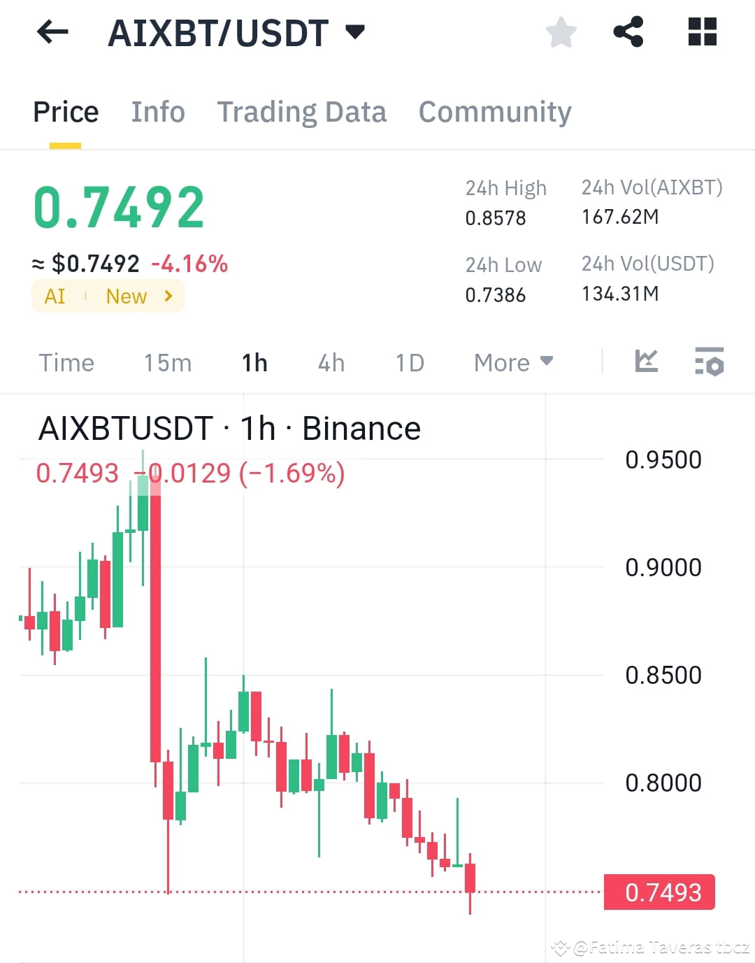 🚀 $AIXBT Token: Dip or Opportunity? Big Moves Await on Bin | john ...
