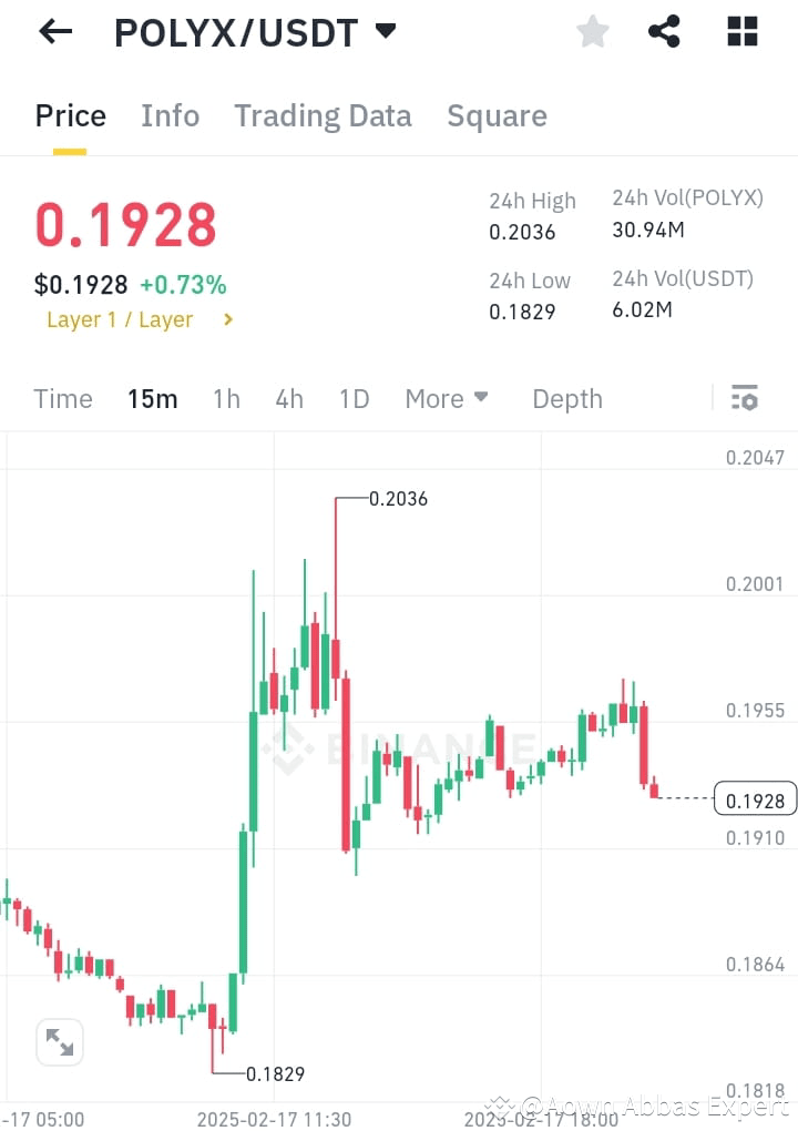 Super cent 💯 $POLYX /USDT Analysis – Slow Climb or Breakou | Aown Abbas Expert on Binance Square