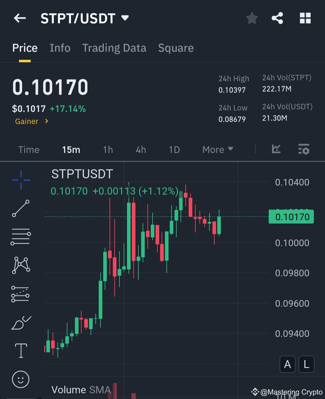 🚀 $STPT /USDT – STP Network on Fire! 🔥 🔹 Current Price: | Mastering ...
