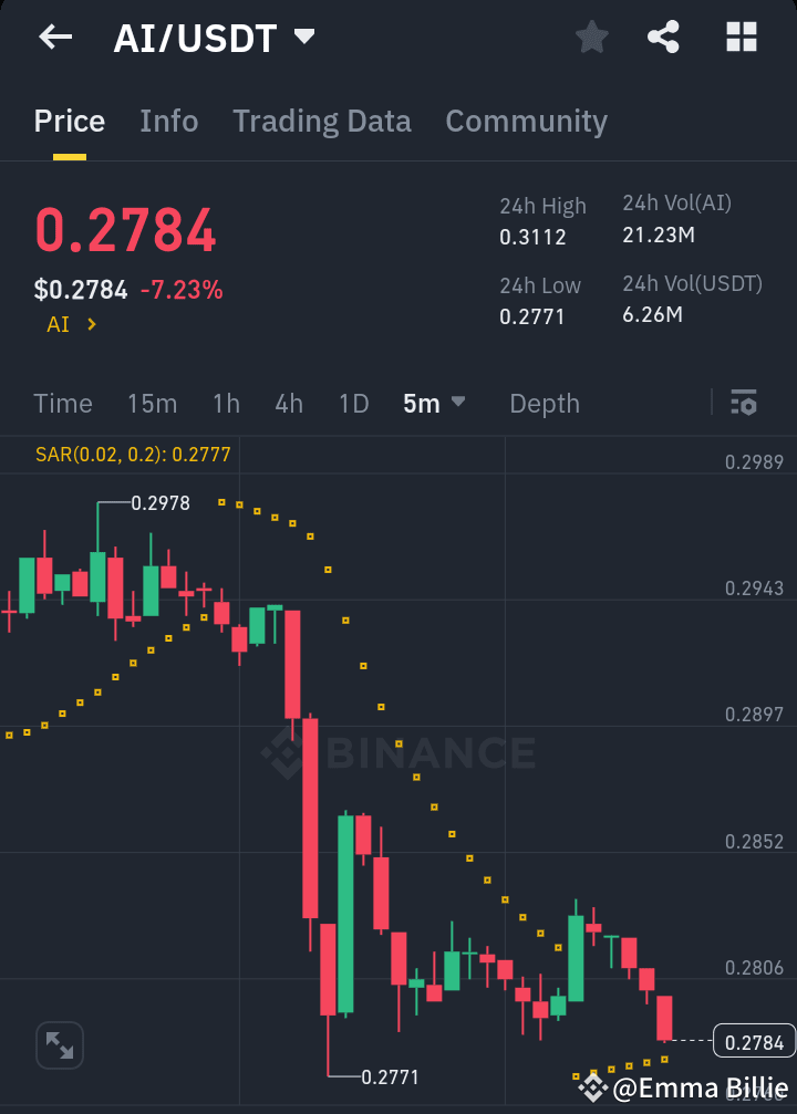 📊 AI/USDT - Market Analysis & Key Levels 🔥 $AI Current | Emma Billie on ...