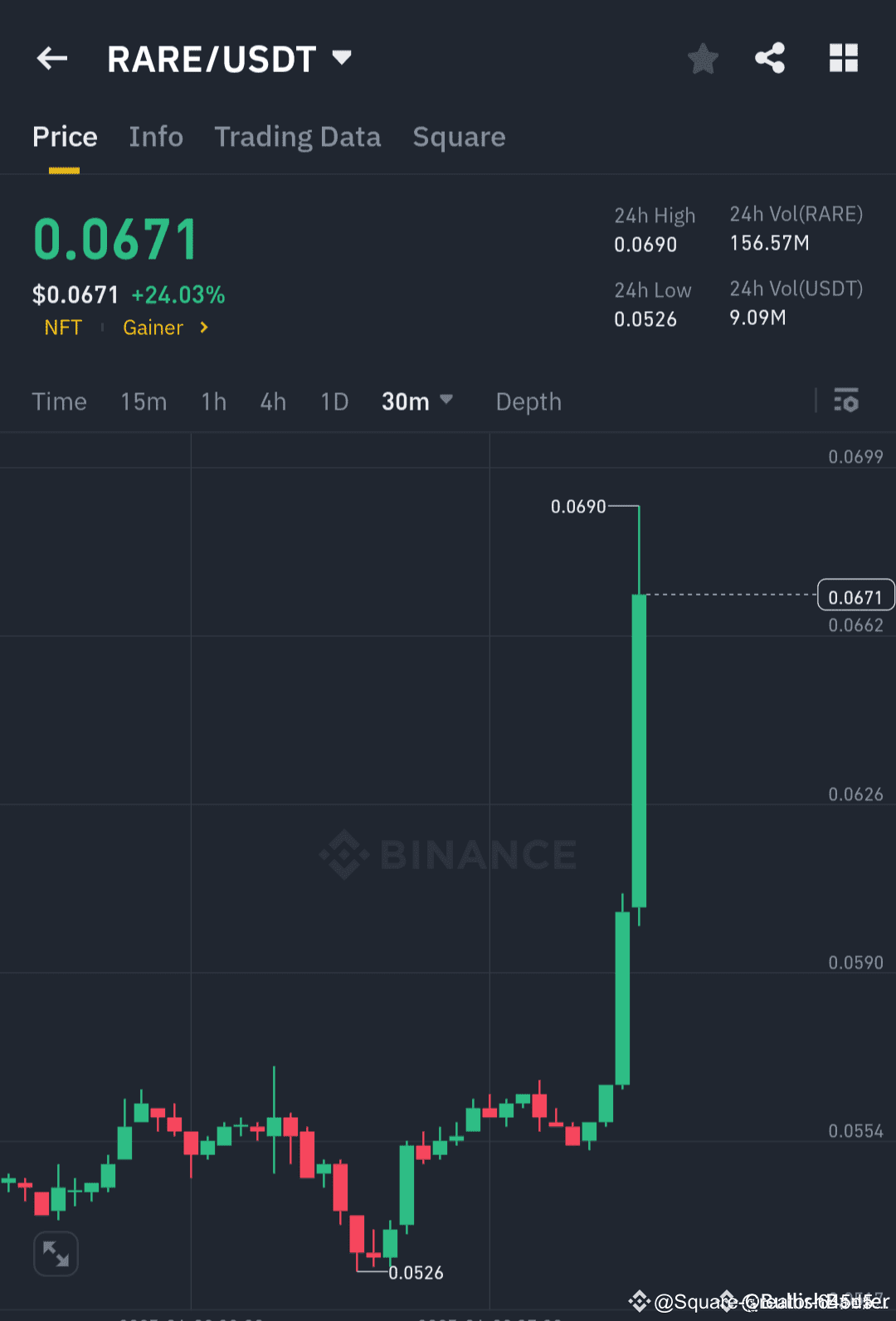 $RARE /USDT reaches $0.069 - Another clear breakout... Congr | MURAD ...