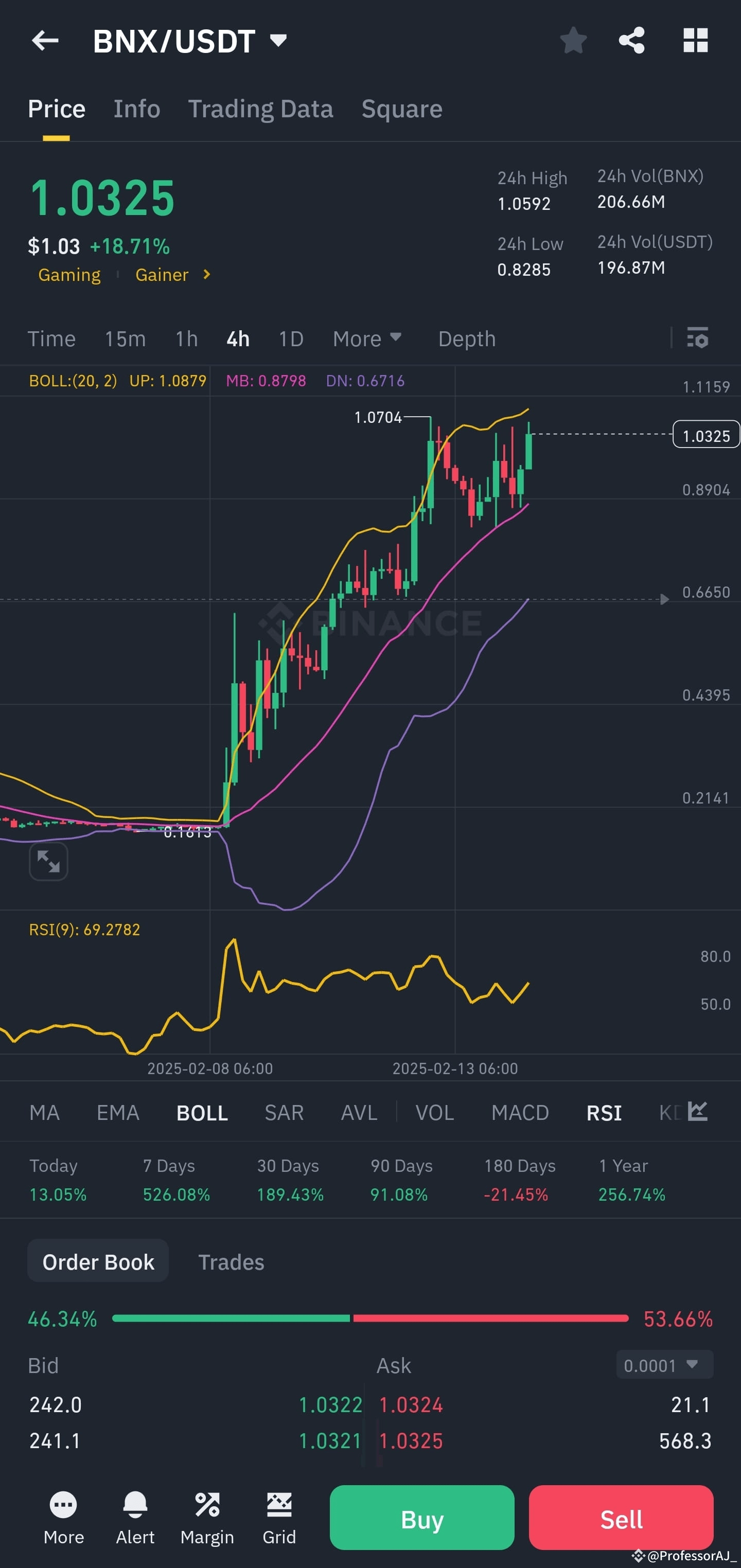 $BNX 🚀 BNX/USDT - GAME ON! BULLISH MOMENTUM OR TRAP? 🎮🔥 | ProfessorAJ_ on Binance Square
