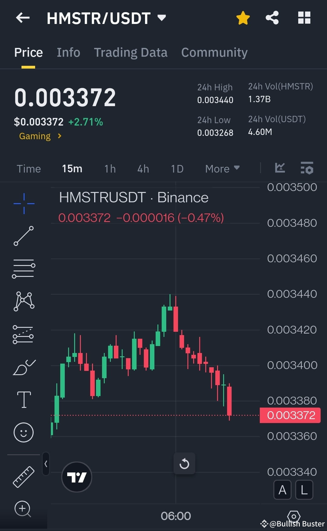 $HMSTR /USDT Short Trade Signal!🔥💯 📉 Current Price: $0.0 | AlphaAnalyst on Binance Square