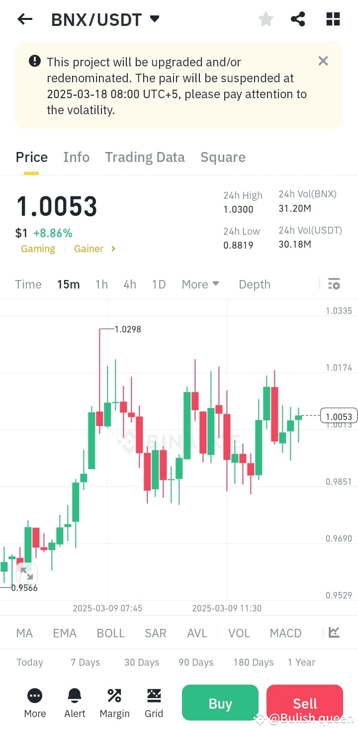 $BNX /USDT Trading Update – Seize the Opportunity! BNX/USDT | Bulish queen on Binance Square