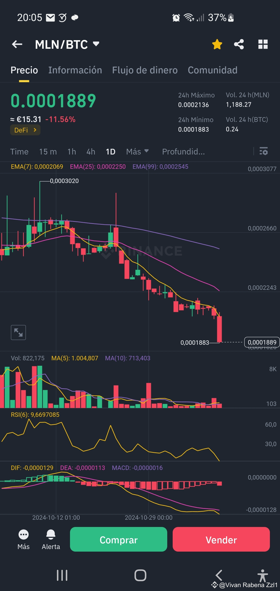 $MLN Hello everyone...I have a little bit of MLN/BTC and it | soy kuko ...