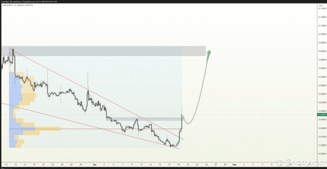 #ALPACA | Addywan on Binance Square