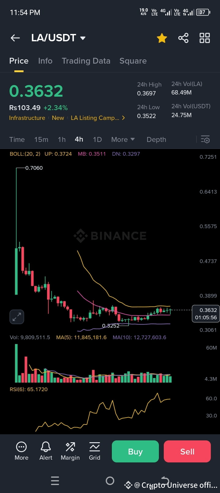 🧠 AI + ZK = Lagrange Magic 🪄 | Here’s Why $LA Matters! Ar | Crypto Universe official on Binance ...