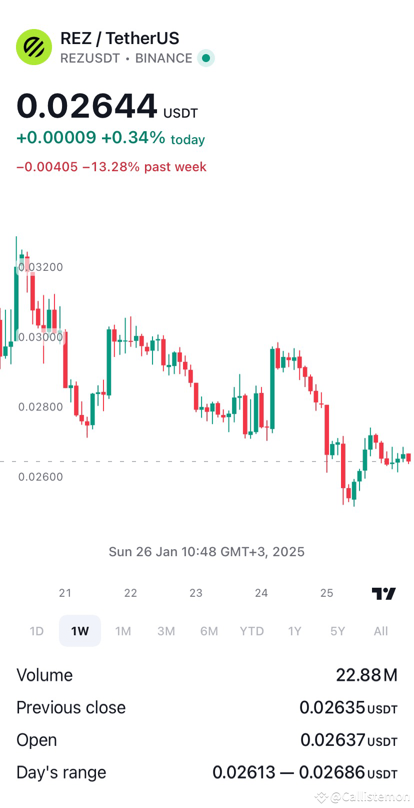 Renzo Protocol Coin: Good Time to Buy? Renzo Protocol makes ...
