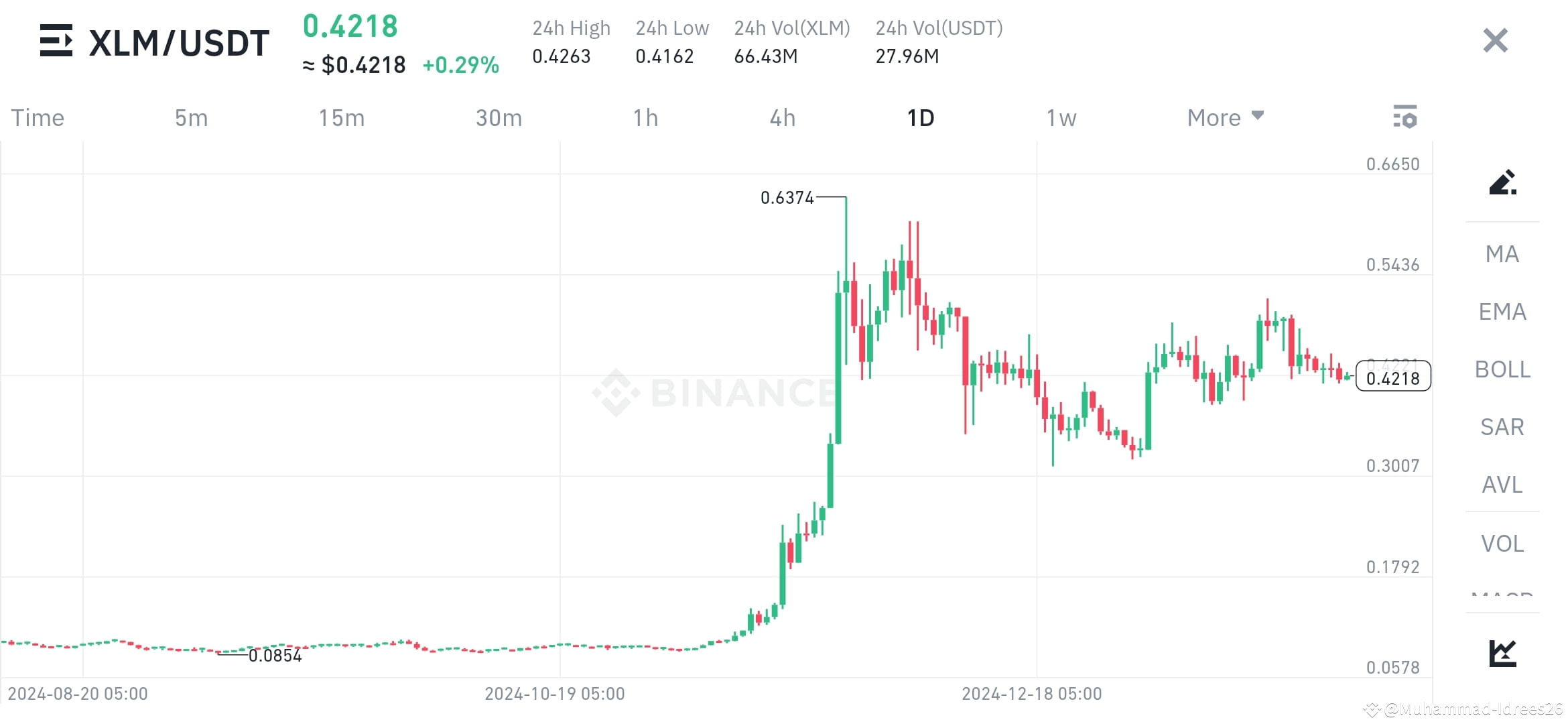 $XLM Long Liquidation Alert In a wild move, $9.6003K worth | David-Warn ...