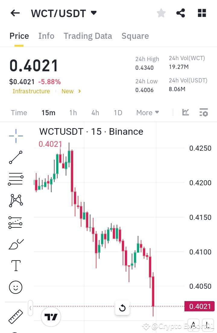 $WCT /USDT BEARISH BREAKDOWN — SELLERS DOMINATE THE TREND! | Crypto ...
