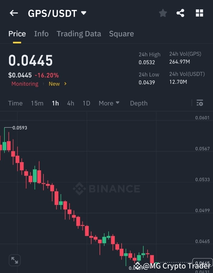 🎉 Congratulations! All our members My Powerful Prediction i | MG Crypto Trader on Binance Square