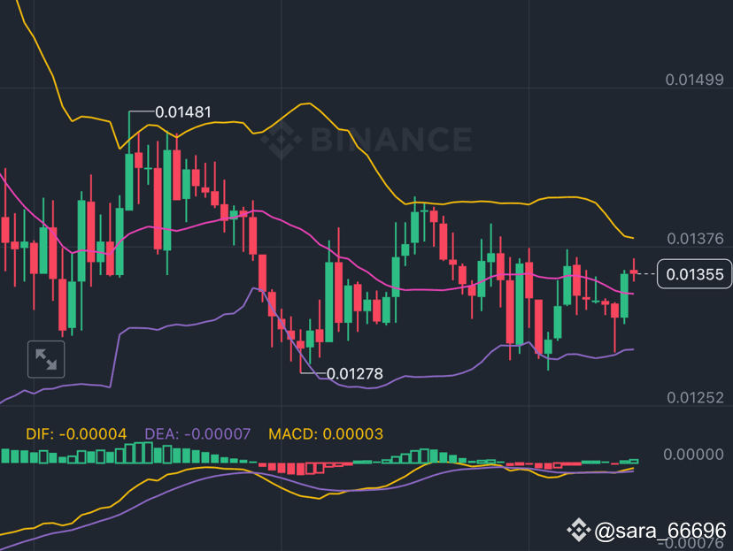 $TLM For investment, not speculation 🚨 • Entry: When the | sara_66696 ...