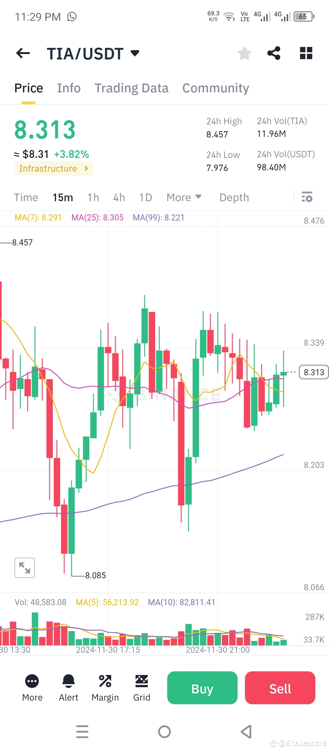 $TIA TIA Long Liquidation Shock A massive $72.1K long po | Shakespare ...