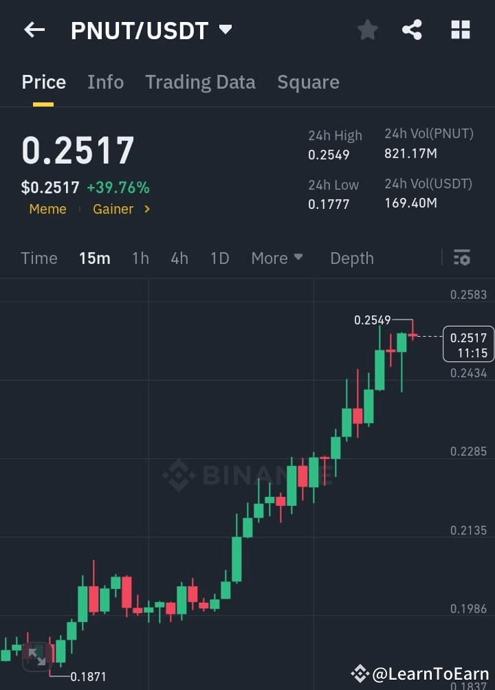 PNUT URGENT UPDATE 🚨 PNUT/USDT Technical Analysis (15-Minu | LearnToEarn on Binance Square